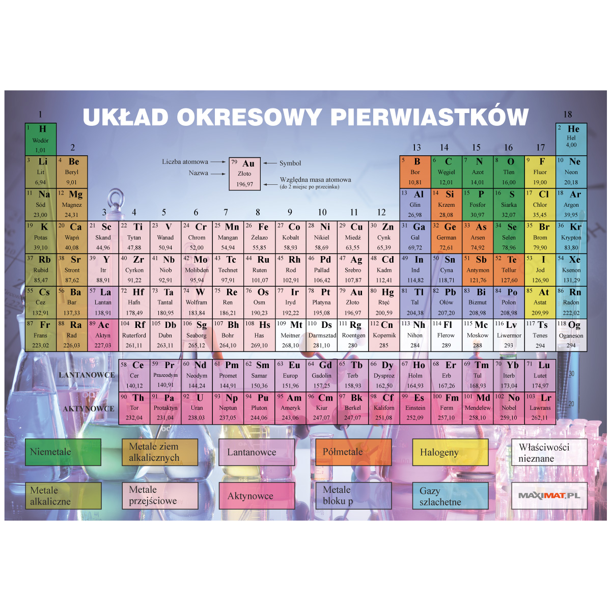Podkładka 70x50 cm mata na biurko TABLICA MENDELEJEWA - MaxiMat.pl